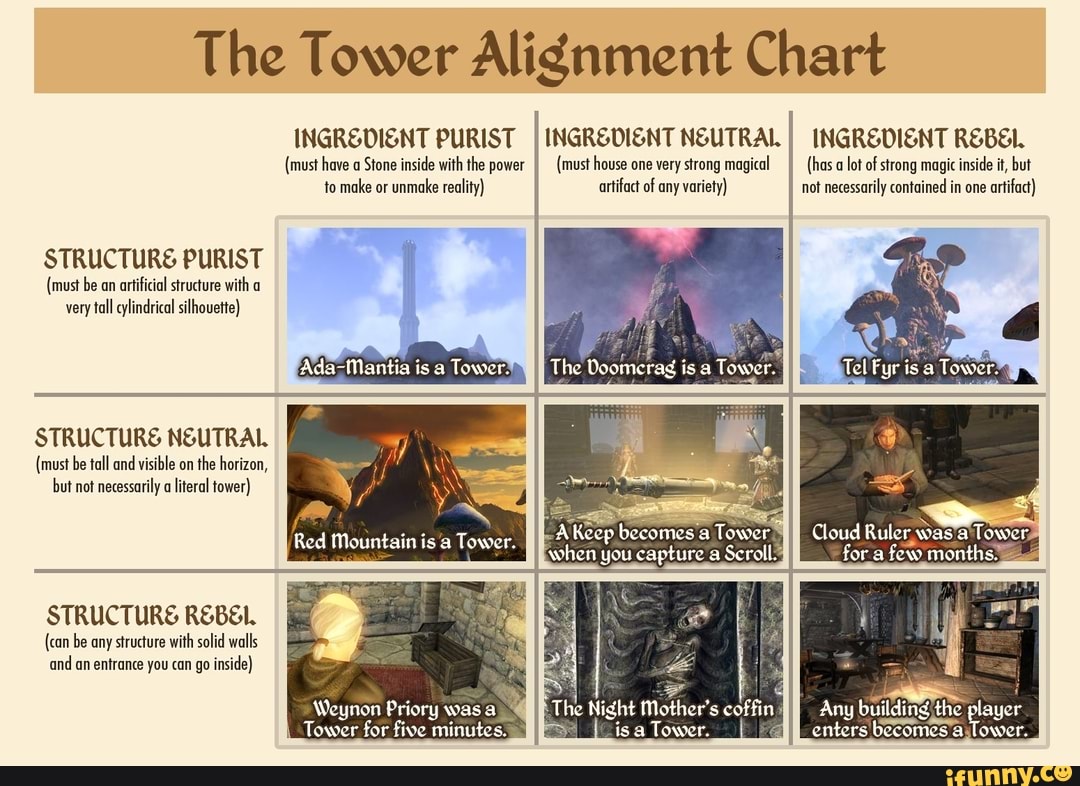 The Tower Alignment Chart STRUCTURE PURIST (must be an artificial ...