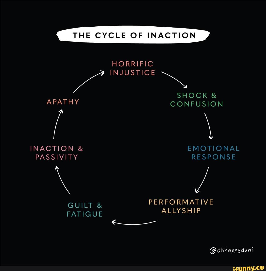 This seems relevant right now. - THE CYCLE OF INACTION HORRIFIC ...