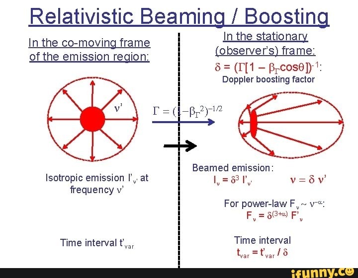 Relativistic Beaming / Boosting In the stationary {observer's) frame: 8 ...