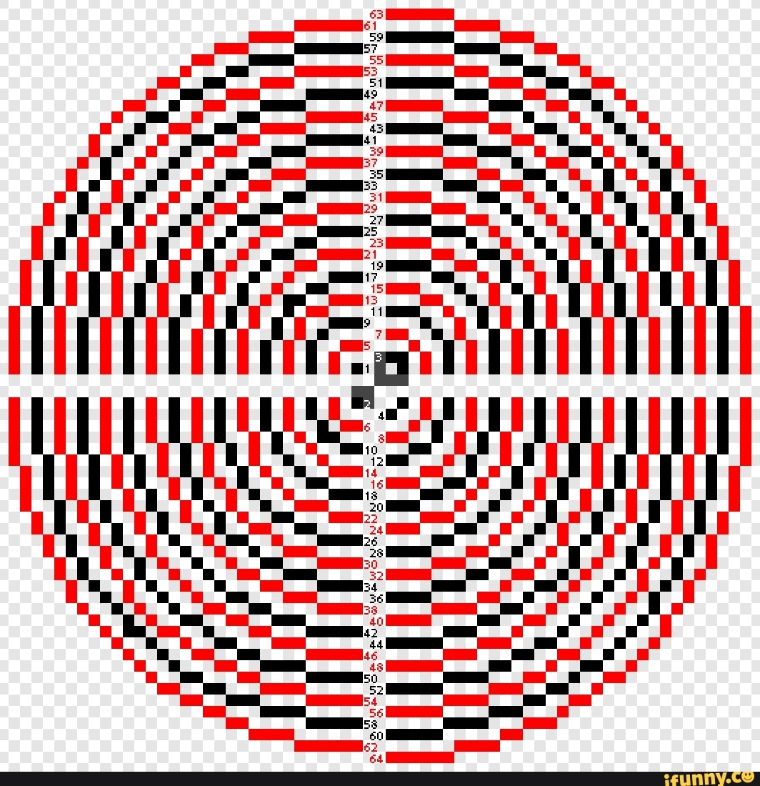 Minecraftcirclechart memes. Best Collection of funny ...