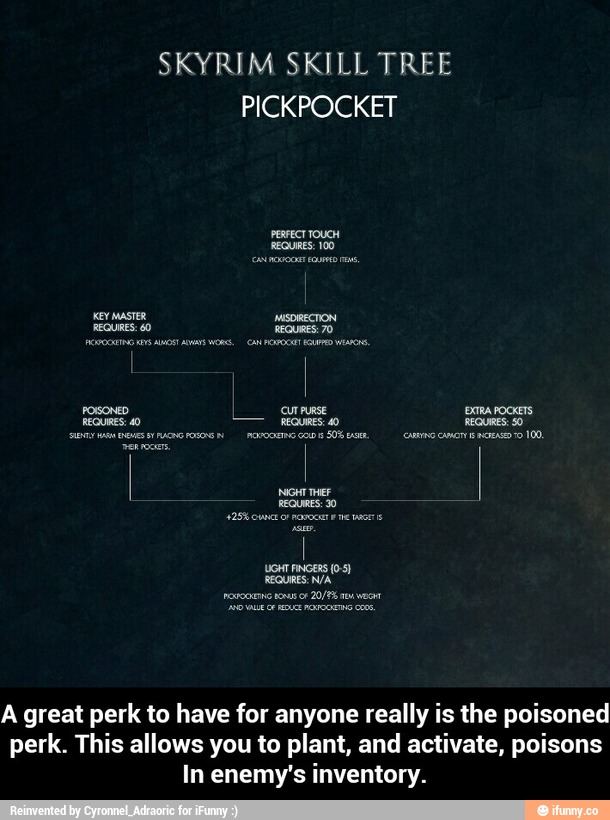 SKYRIM SKILL TREE PICKPOCKET A great perk to have for anyone really is ...