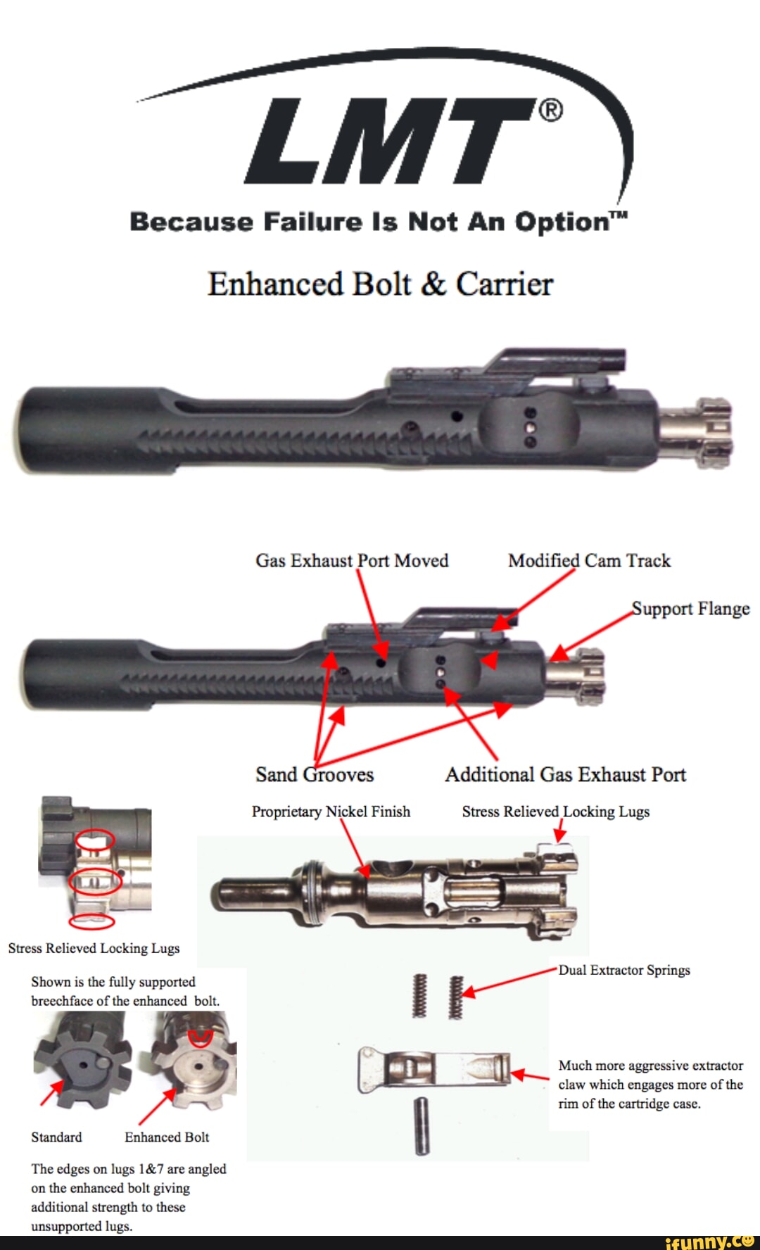 Flange memes. Best Collection of funny Flange pictures on iFunny