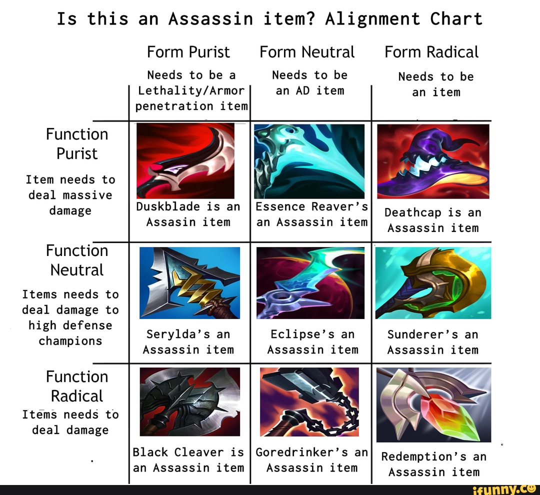 Is this an Assassin item? Alignment Chart Form Purist Form Neutral Form ...