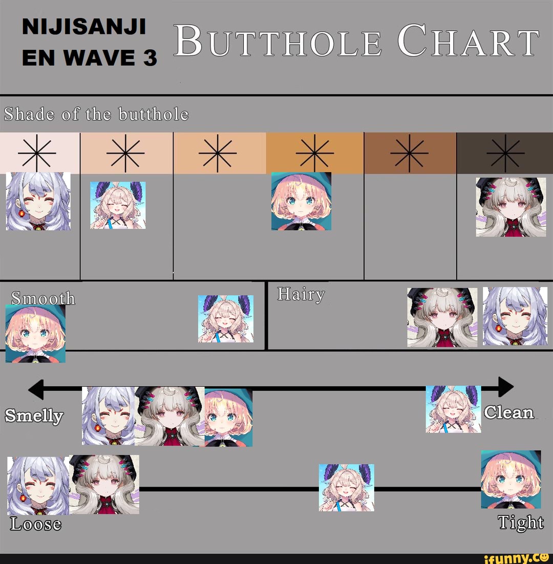 BUTTHOLE CHART NIJISANJI EN WAVE Shade of the butthole Smooth Hairy ...