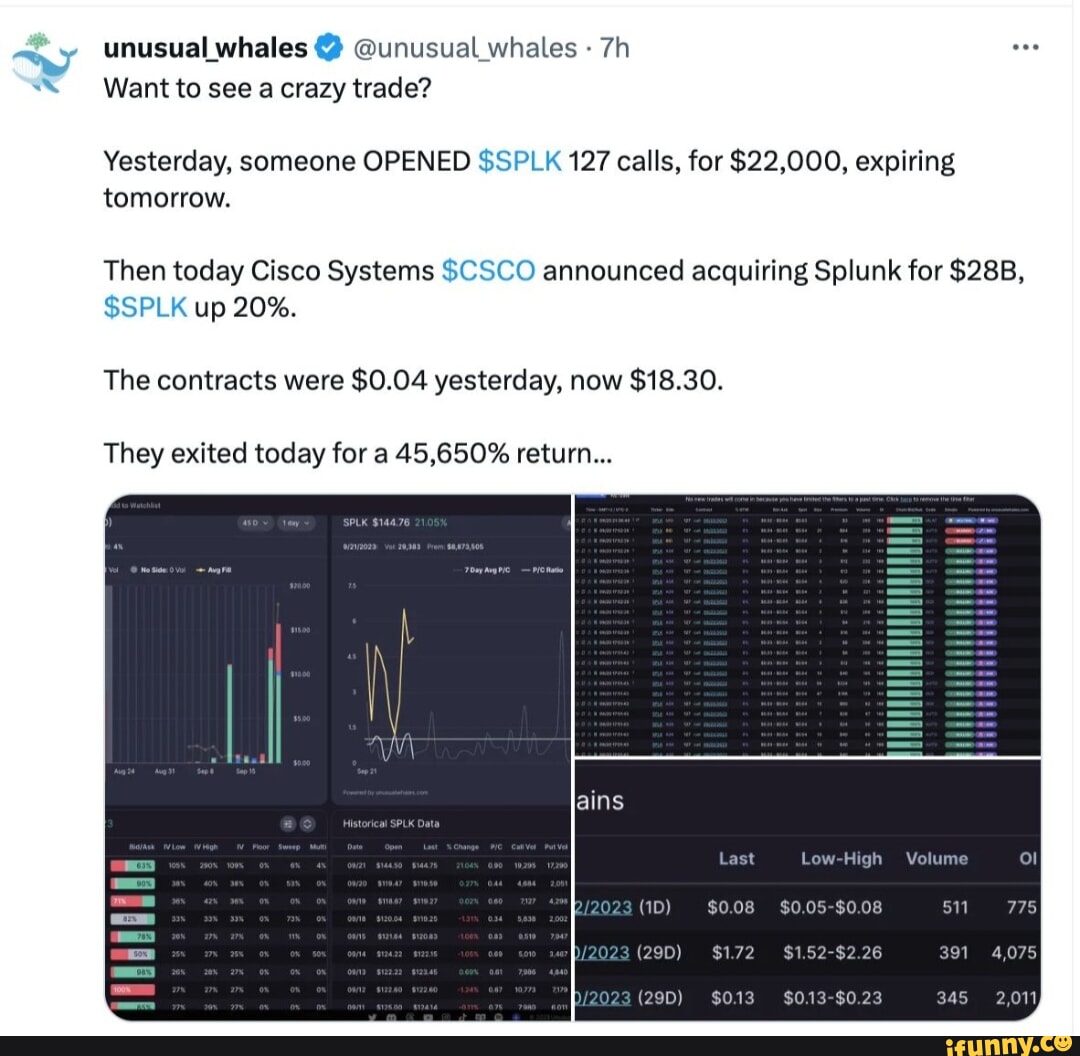 Splunk memes. Best Collection of funny Splunk pictures on iFunny