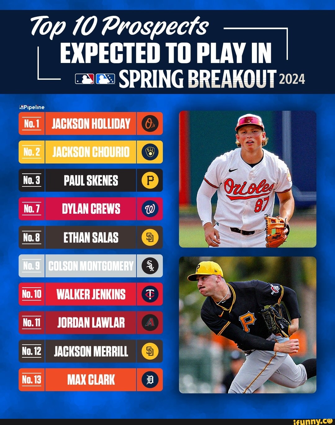 10 Prospects TO PLAY IN I SPRING BREAKOUT 2024 'No. JACKSON HOLLIDAY No ...