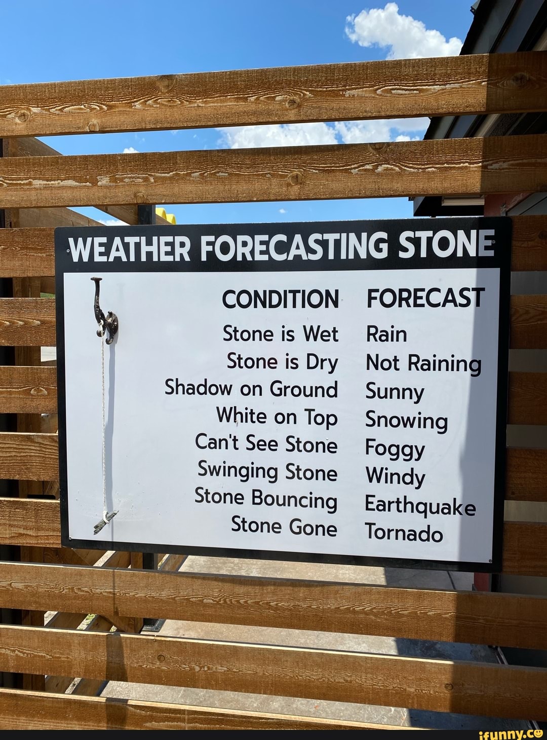 \WEATHER FORECASTING STONE CONDITION Stone is Wet Rain Stone is Dry ...