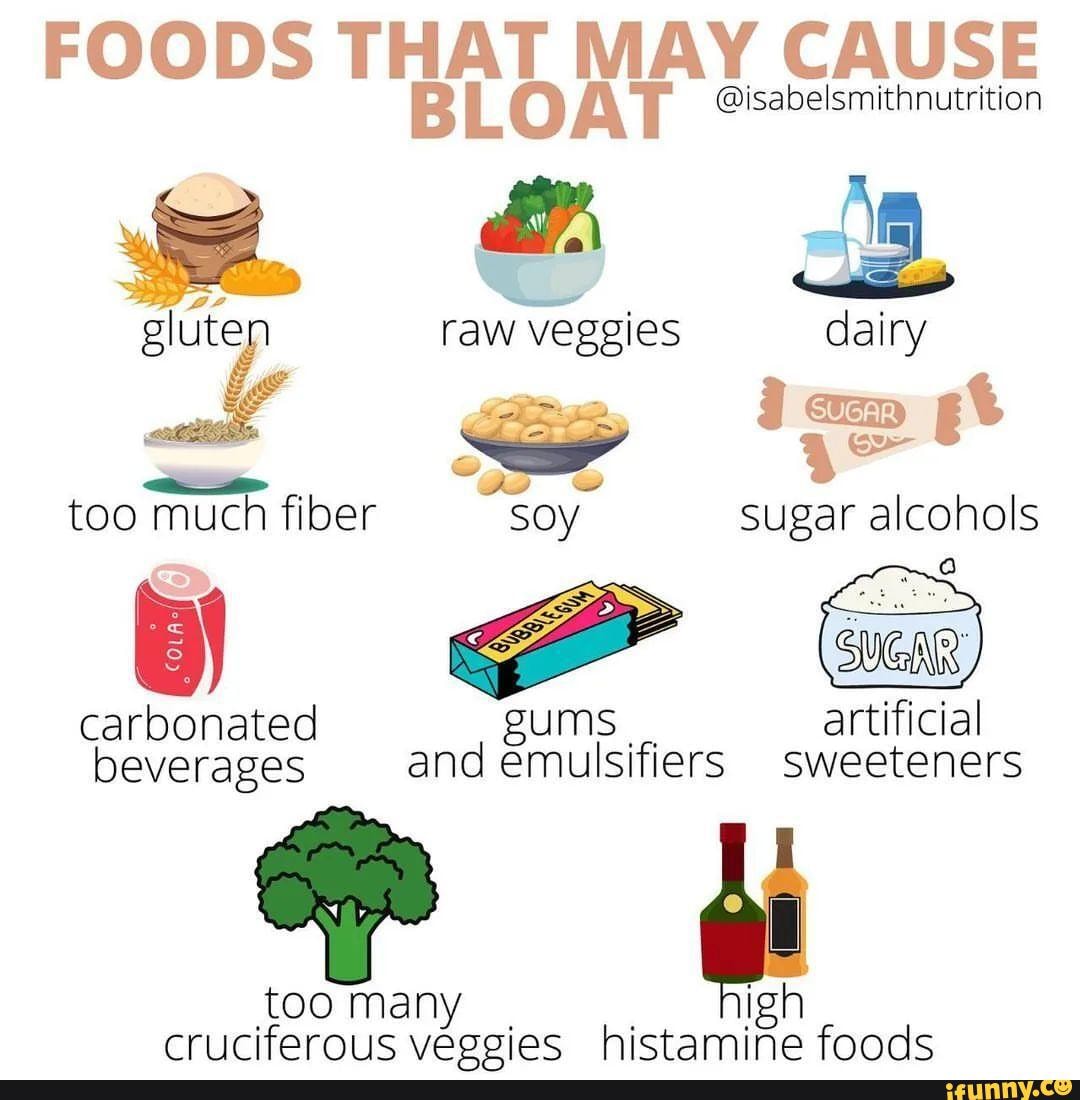 Bloat memes. Best Collection of funny Bloat pictures on iFunny