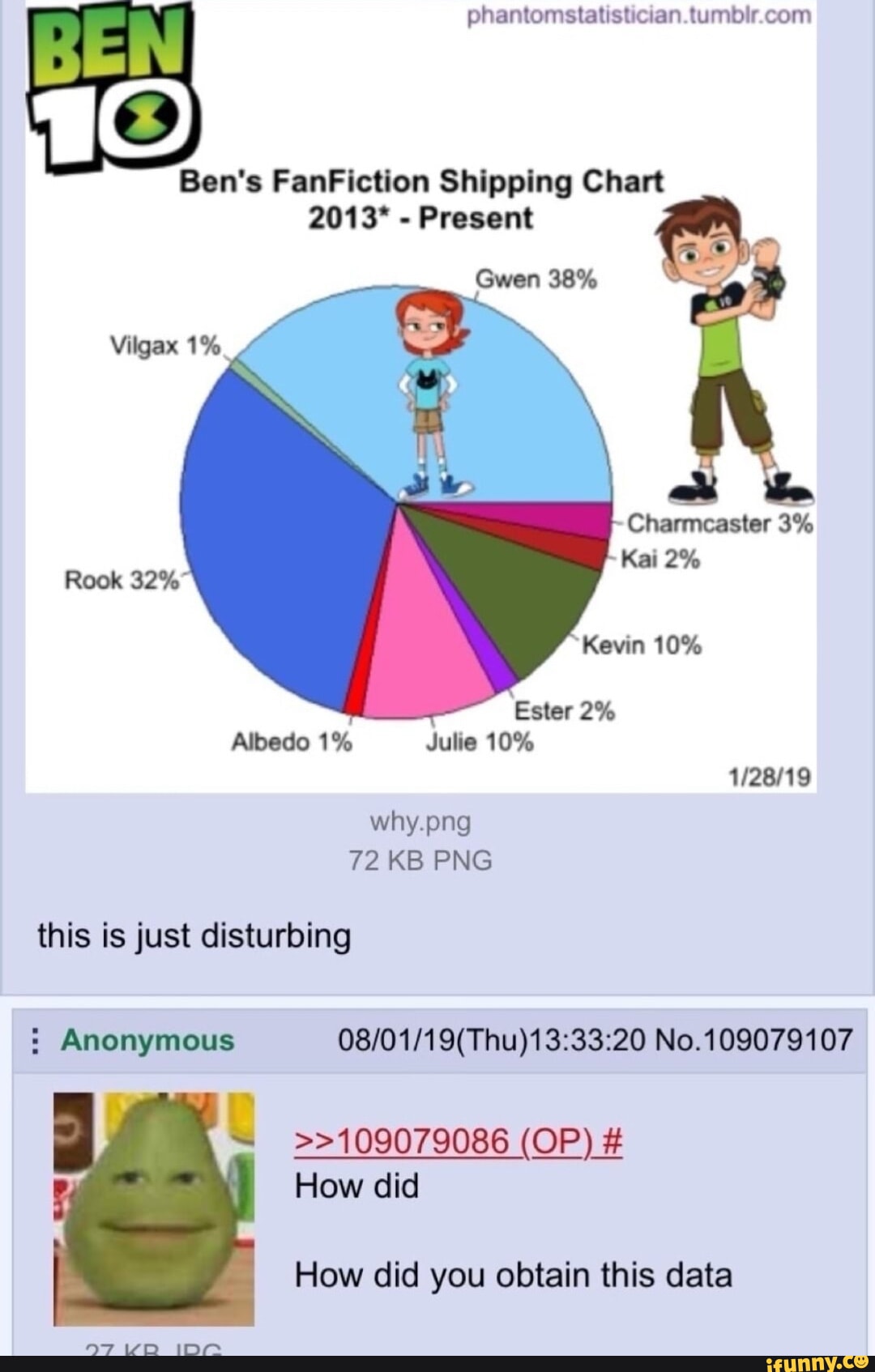 Rook memes. Best Collection of funny Rook pictures on iFunny