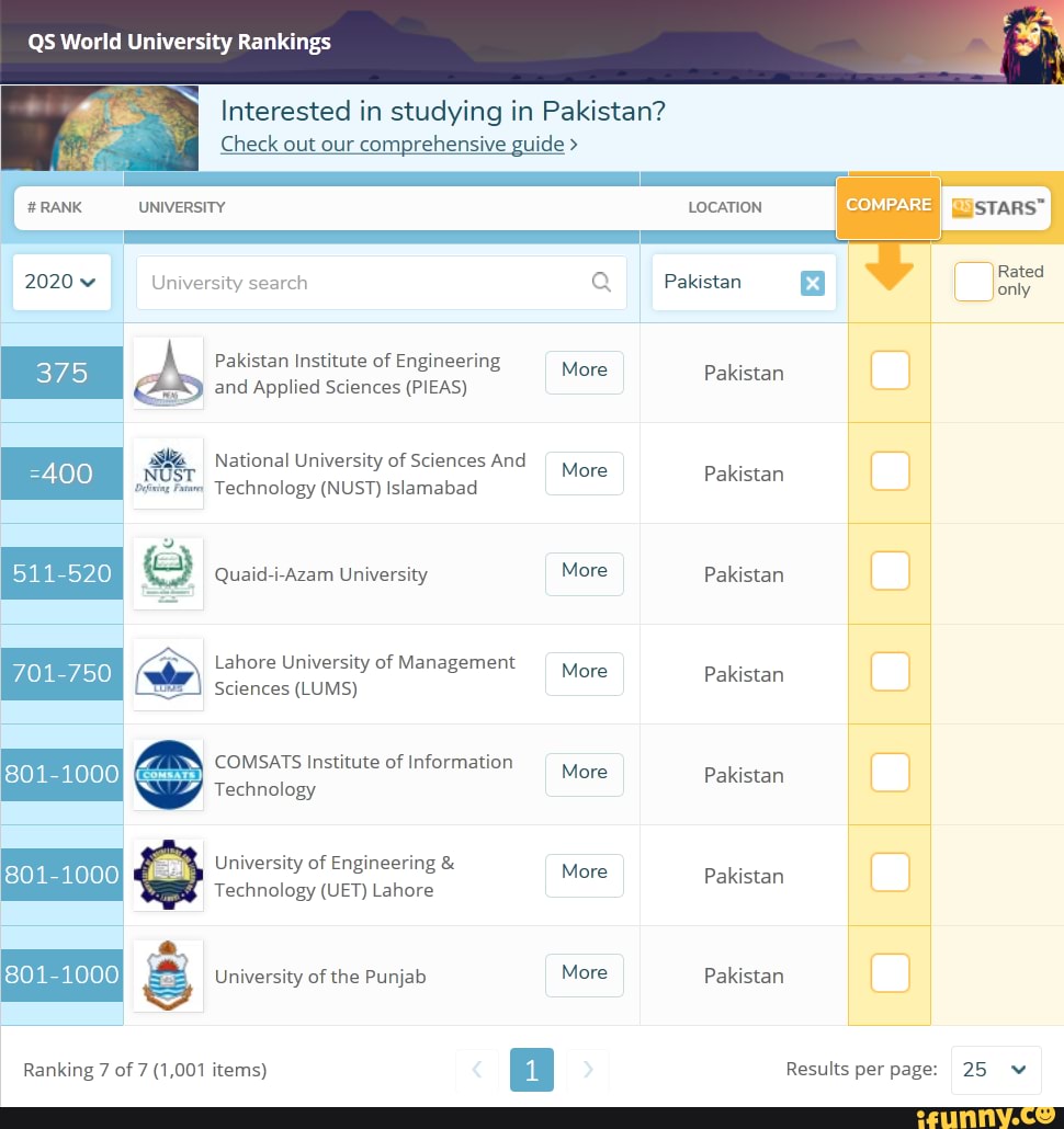 QS World University Rankings Interested in studying in Pakistan? Check ...