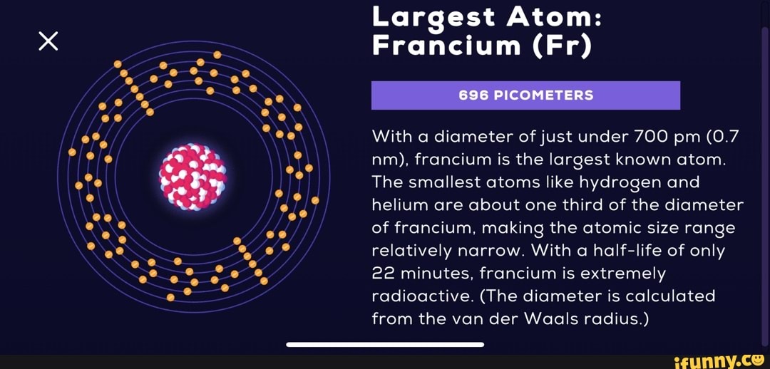Francium memes. Best Collection of funny Francium pictures on iFunny