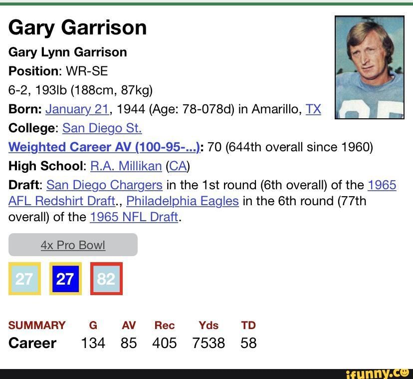 Gary Garrison Gary Lynn Garrison Position: WR-SE 6-2, 193lb (188cm ...
