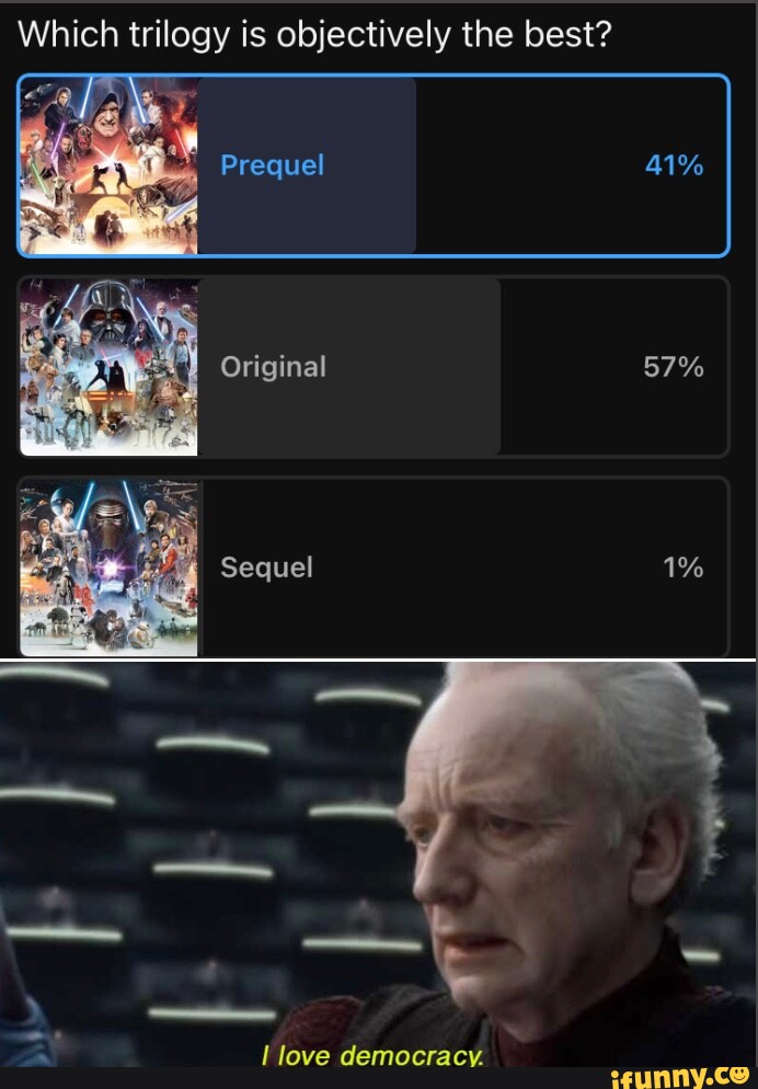 Which trilogy is objectively the best? Prequel 41% Original Sequel 57% ...
