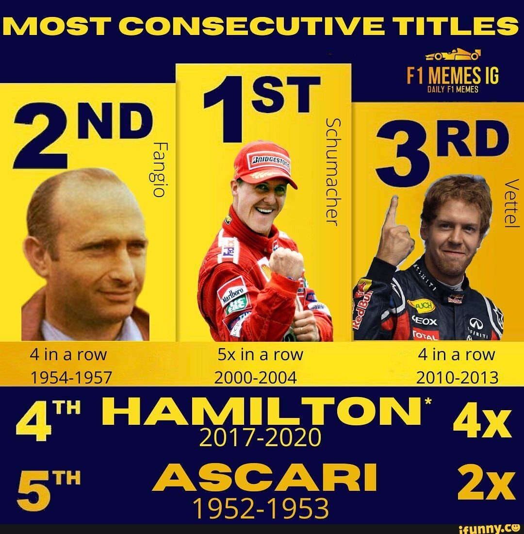 MOST CONSECUTIVE TITLES MEMES DAILY MEMES "1 NY oN in row in a row 1954 ...