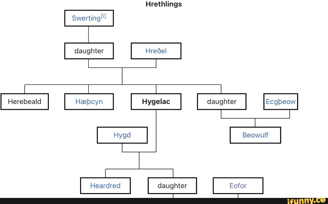 Herebeald memes. Best Collection of funny Herebeald pictures on iFunny