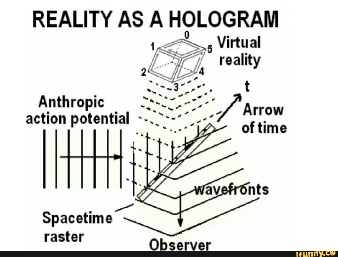 Anthropic memes. Best Collection of funny Anthropic pictures on iFunny