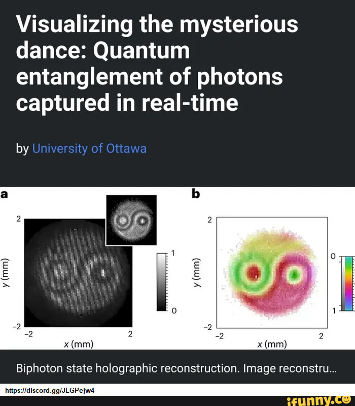 Visualizing the mysterious dance: Quantum entanglement of photons ...