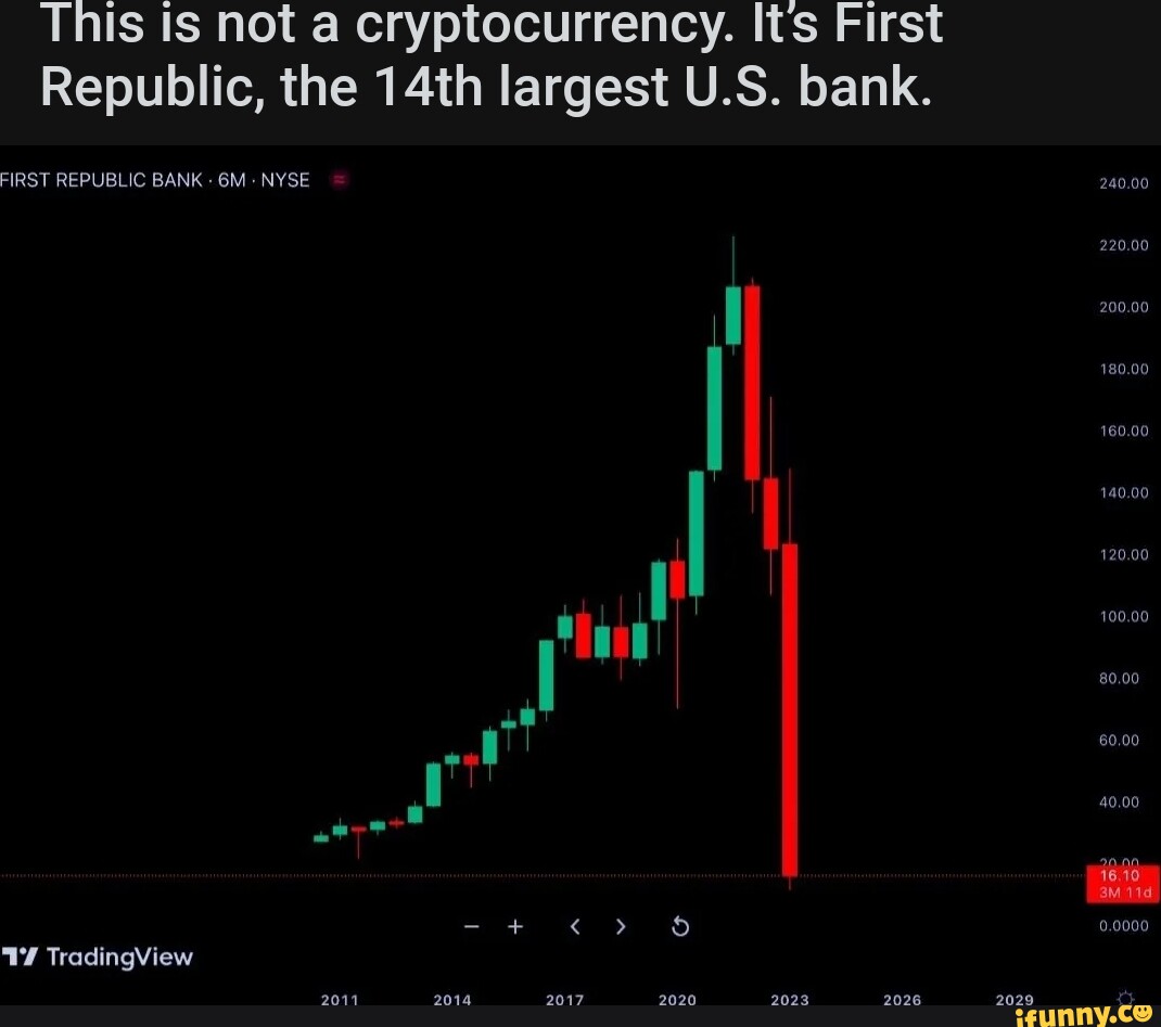 Tradingview memes. Best Collection of funny Tradingview pictures on iFunny