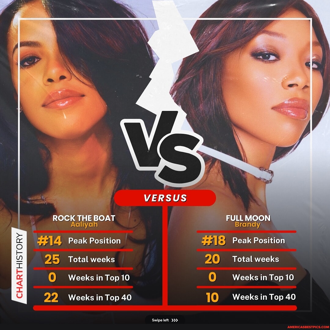 Pick Follow charthistory charthistoryaaliyah aaliyah aaliyahhaughton ...
