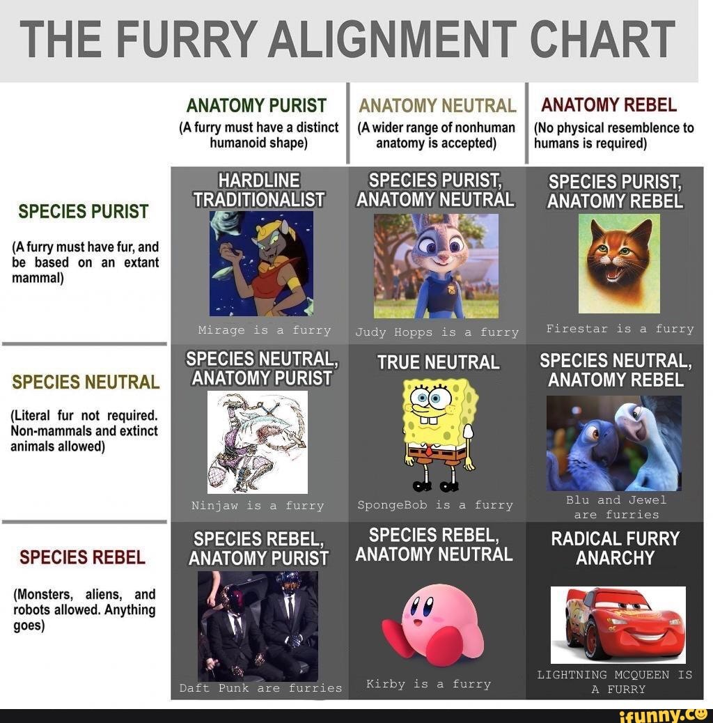 THE FURRY ALIGNMENT CHART SPECIES PURIST (A furry must have fur, and be ...