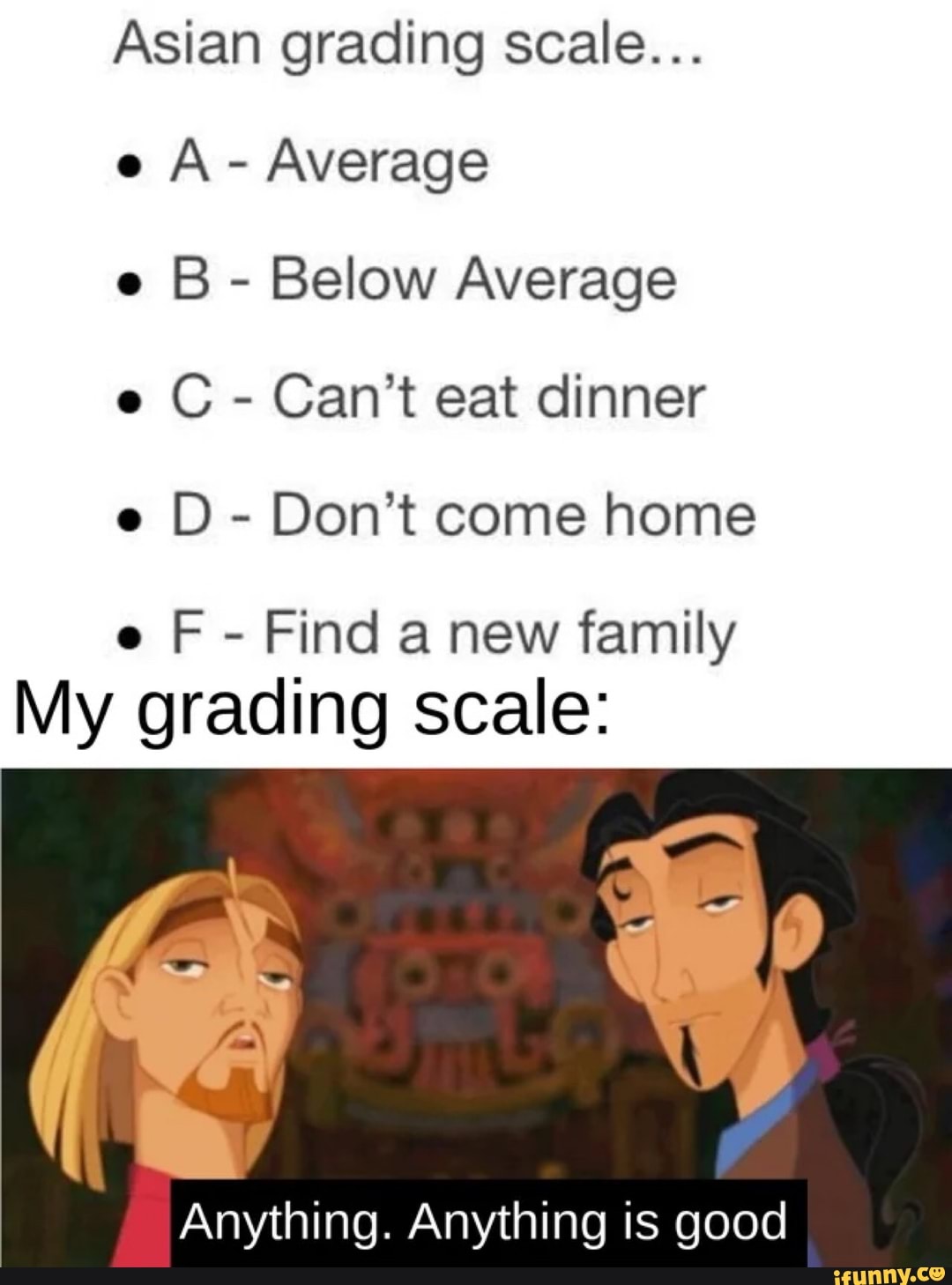 Asian grading scale... e A - Average e B - Below Average e C - Can't ...