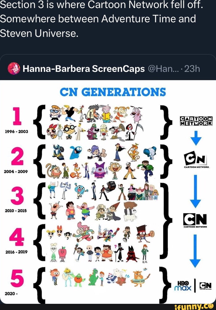 Cartoon Network Shows Timeline - Infoupdate.org