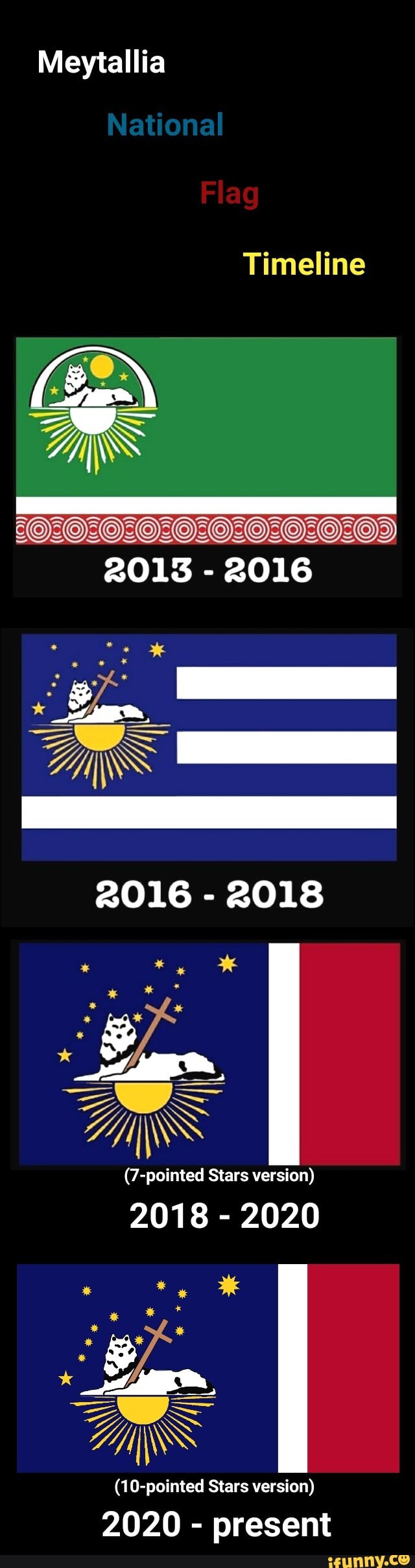 Micronations memes. Best Collection of funny Micronations pictures on ...