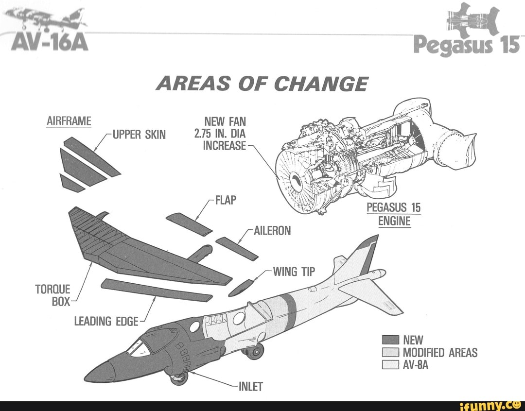 Airframe memes. Best Collection of funny Airframe pictures on iFunny