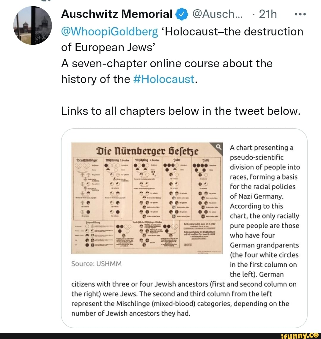 Auschwitz Memorial @Ausch... @WhoopiGoldberg 'Holocaust-the destruction ...