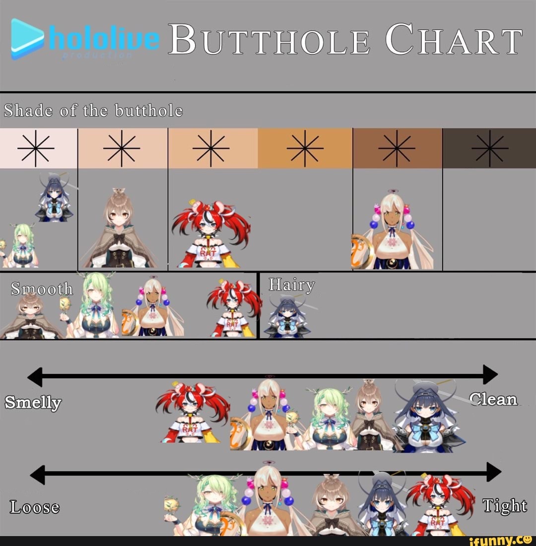 BUTTHOLE CHART Shade of the butthole NY uv We aS Waip Smooth ay Hairy ...