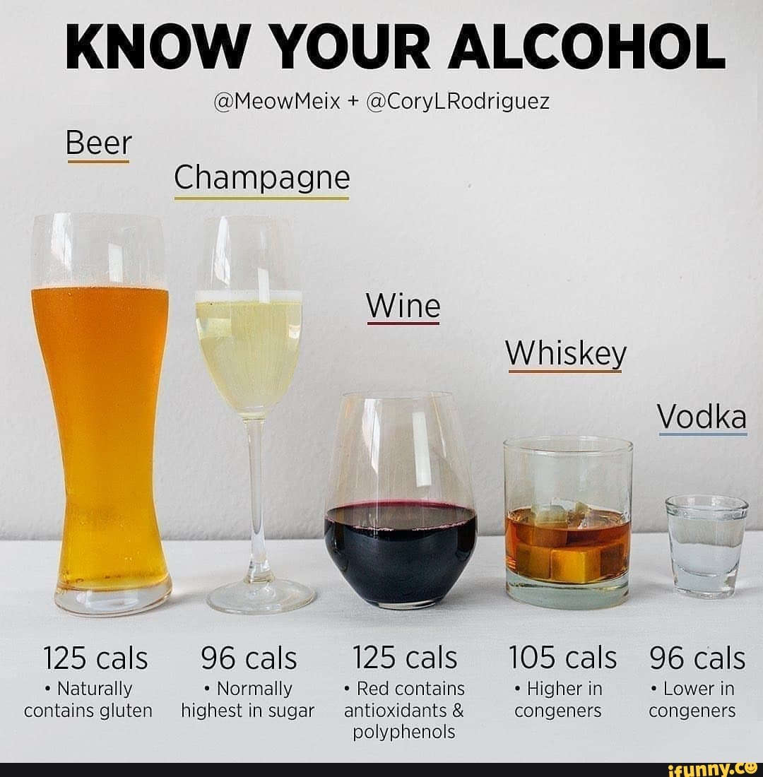 KNOW YOUR ALCOHOL @MeowMeix + @CoryLRodriguez Beer Champagne Wine ...