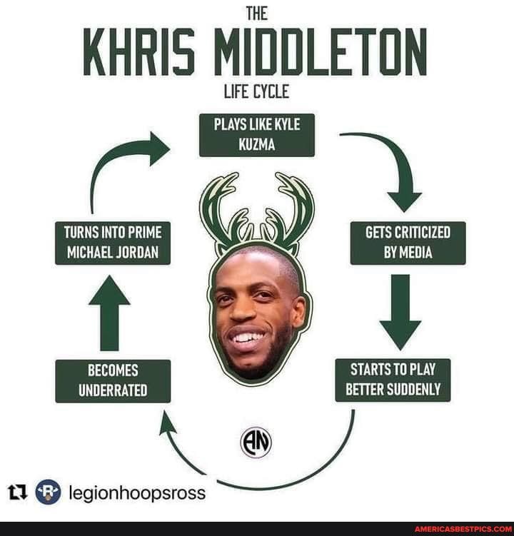 THE KHRIS MIDDLETON LIFE CYCLE I LIKE LIKE LIKE KYLE TURNS INTO PRIME GETS CRITICIZED MICHAEL ...