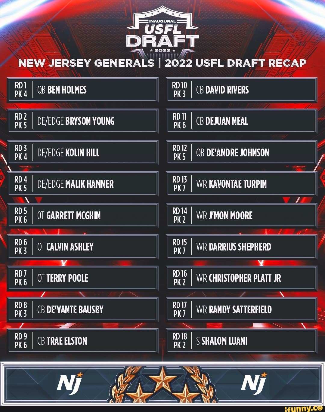 DRAFT NEW JERSEY GENERALS I 2022 USFL DRAFT RECAP RDI PK PKS \ PK 4 PKS RDS RDS RDS PKG OB BEN ...
