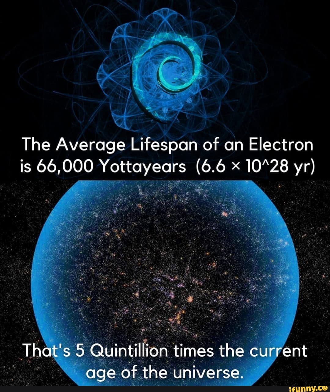The Average Lifespan of an Electron is 66,000 Yottayears (6.6 x 10*28 ...