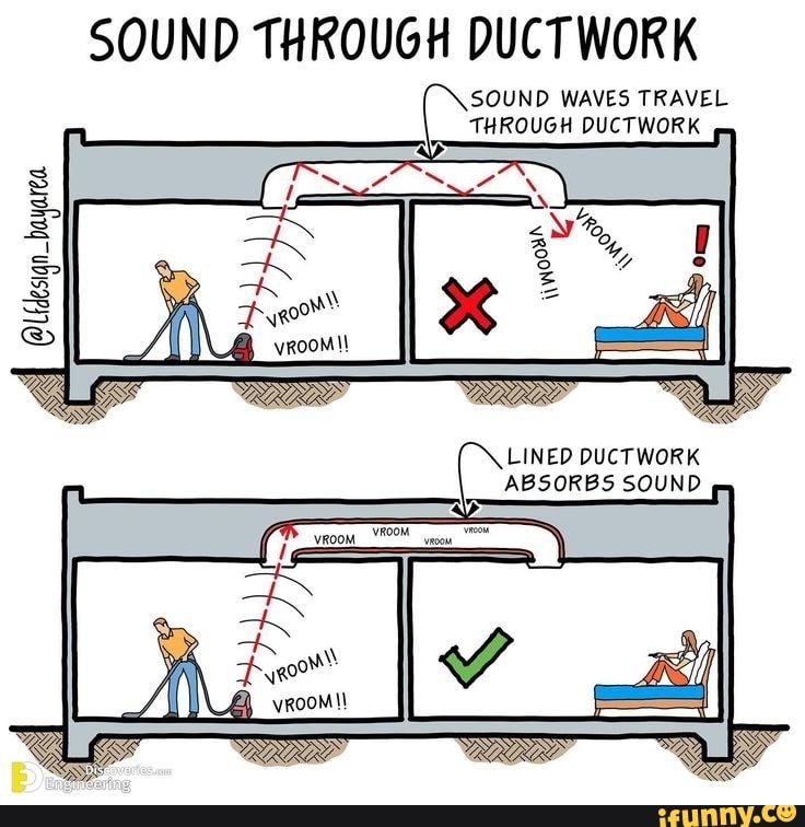 Ductwork memes. Best Collection of funny Ductwork pictures on iFunny