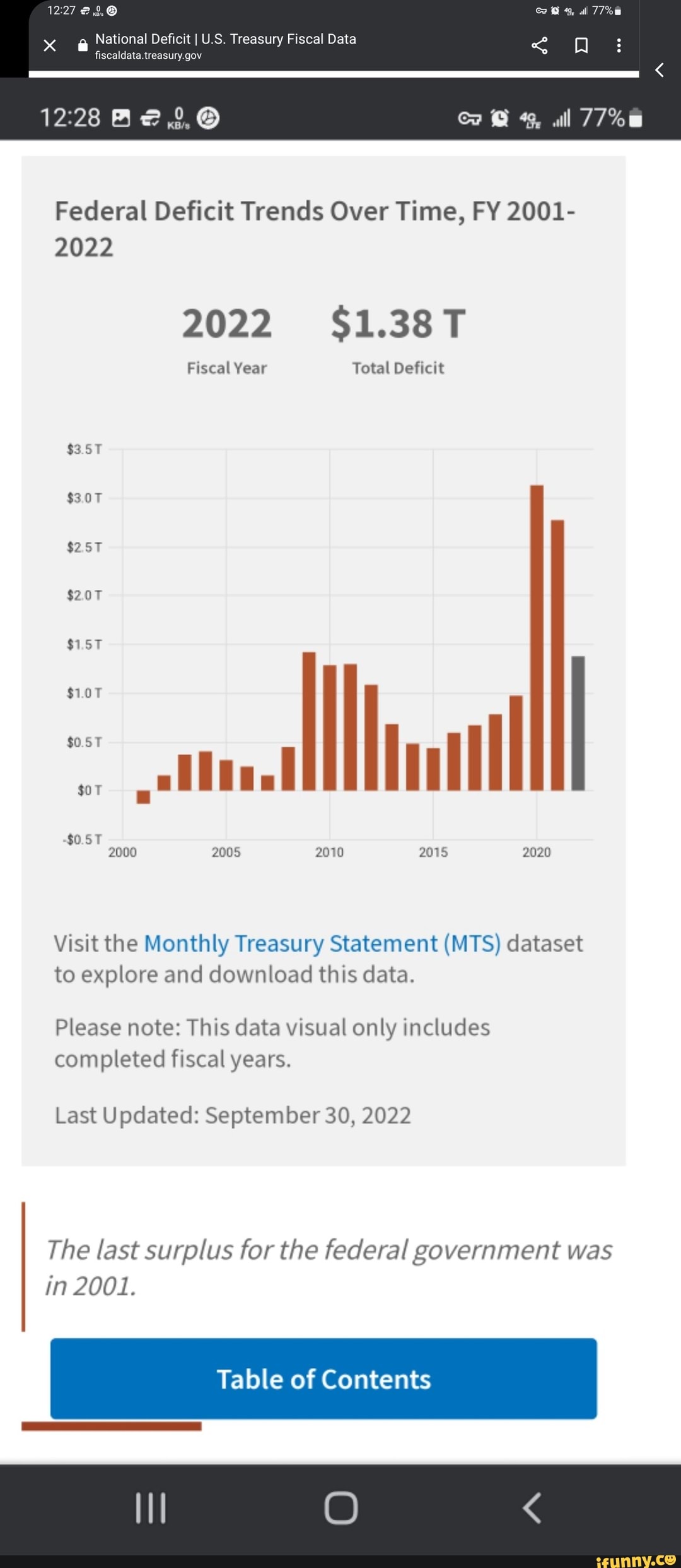 Fiscaldata memes. Best Collection of funny Fiscaldata pictures on iFunny