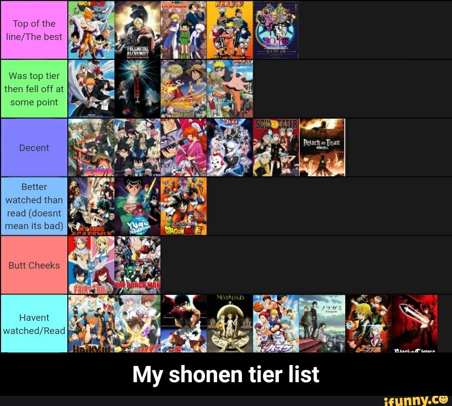 My shonen tier list - iFunny