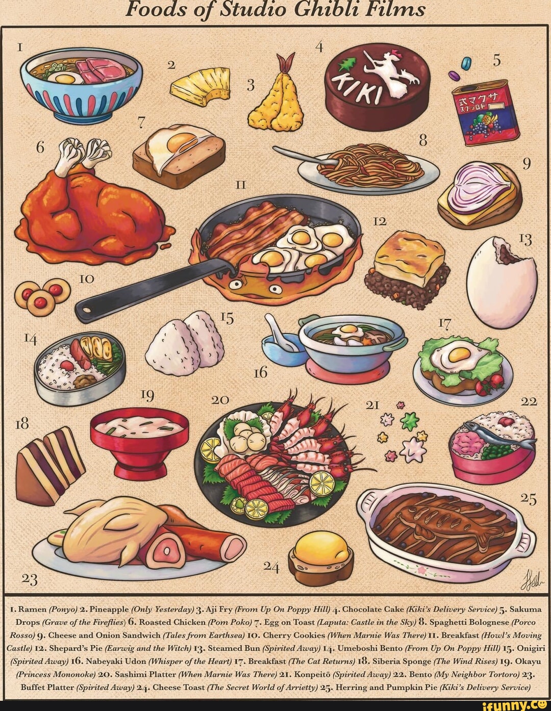 Foods of Studio Ghibli Films Ramen (Ponyo) 2. Pineapple (Only Yesterday ...