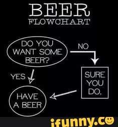Flowchart memes. Best Collection of funny Flowchart pictures on iFunny