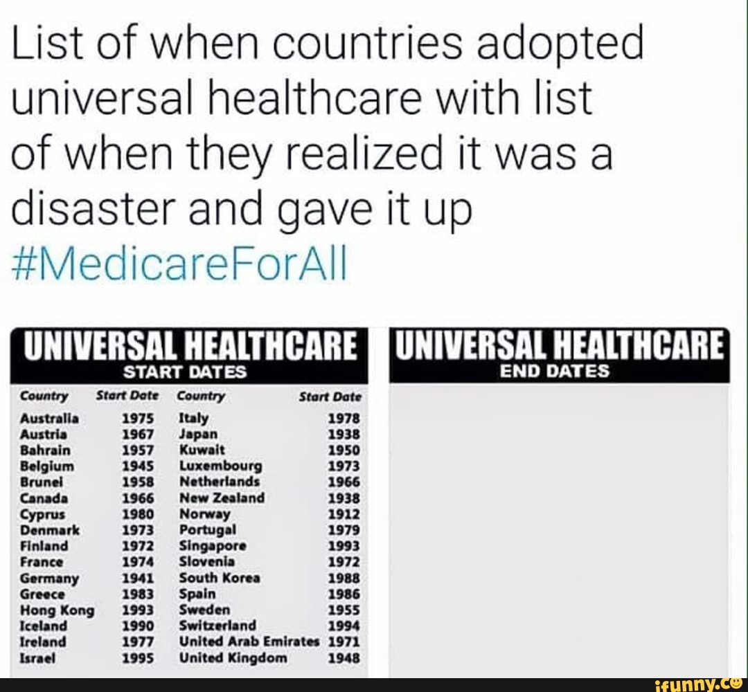 Brunei memes. Best Collection of funny Brunei pictures on iFunny