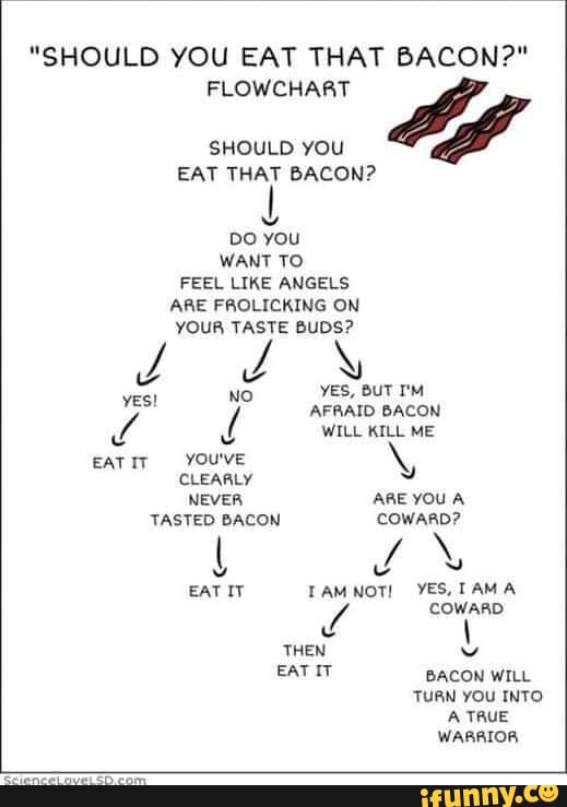 Flowchart memes. Best Collection of funny Flowchart pictures on iFunny