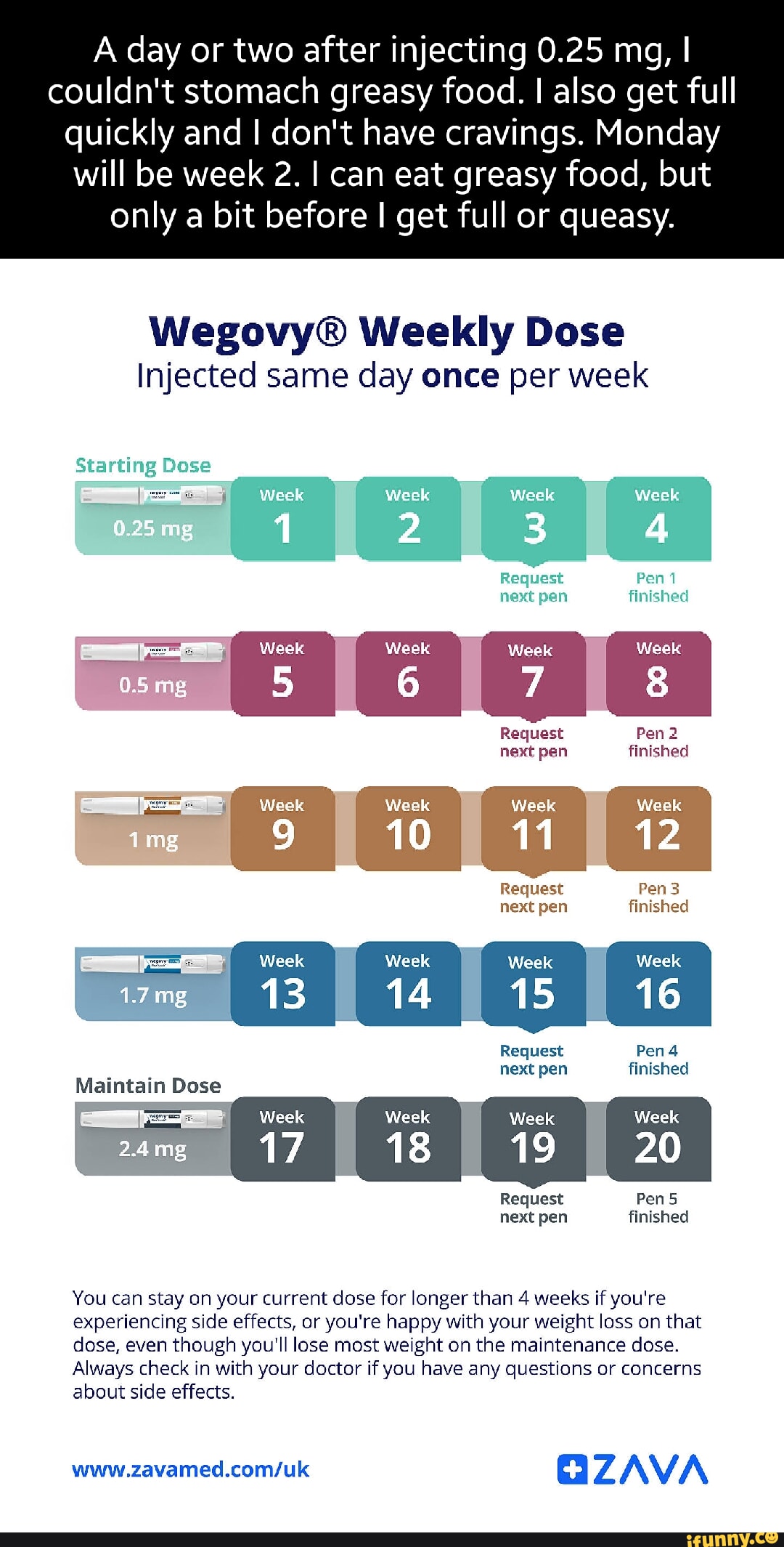 Ozempic memes. Best Collection of funny Ozempic pictures on iFunny