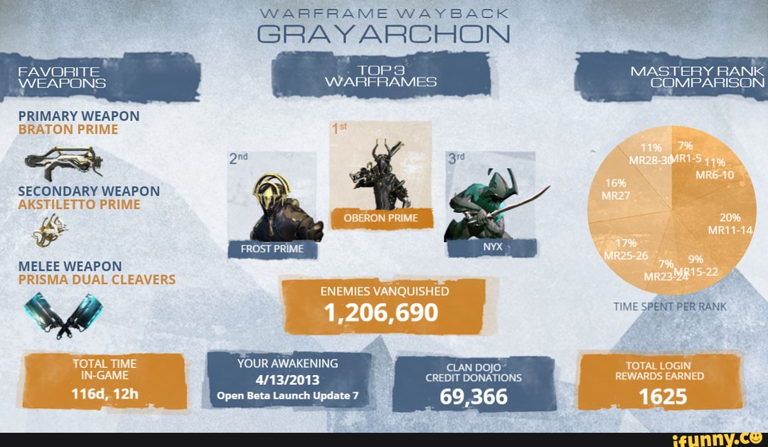 Graphic produced as part of Warframe's 8th anniversary celebration ...