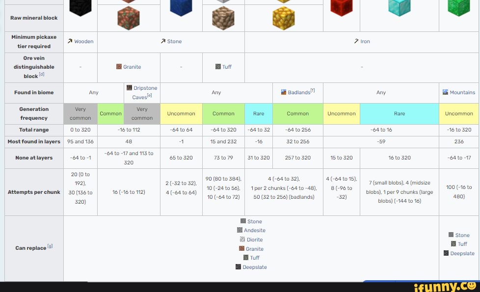 Minecraft_charts memes. Best Collection of funny Minecraft_charts ...