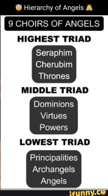 Hierarchy of Angels & 9 CHOIRS OF ANGELS HIGHEST TRIAD Seraphim ...