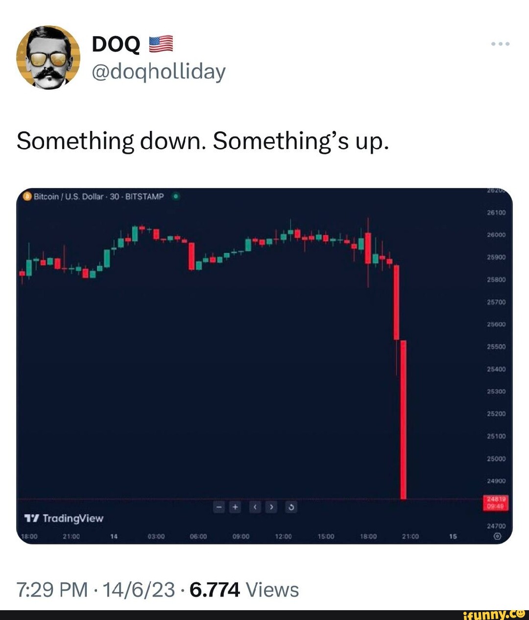 Tradingview memes. Best Collection of funny Tradingview pictures on iFunny
