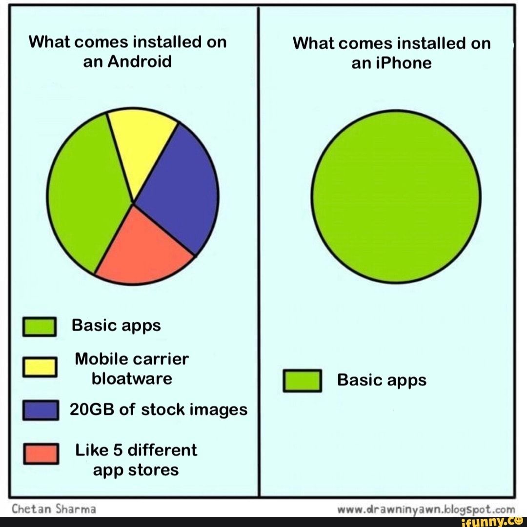 Bloatware memes. Best Collection of funny Bloatware pictures on iFunny