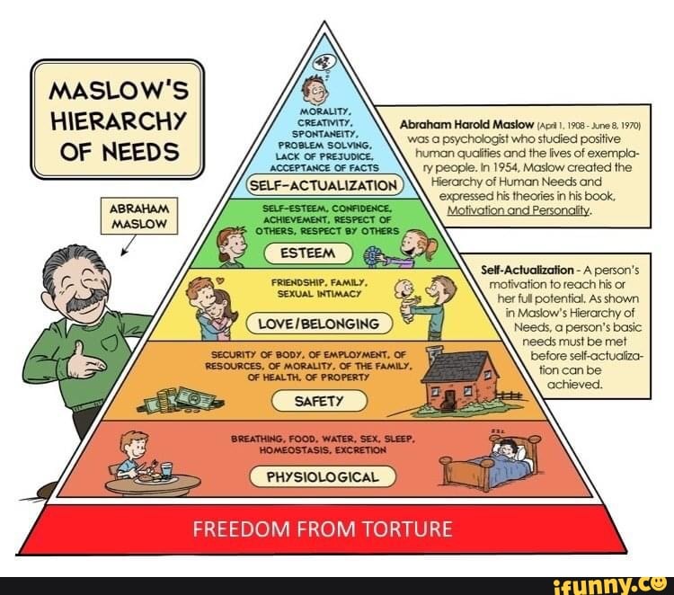 MASLOW'S 'Abraham Harold Maslow 1708- 1970) was a psychologist who ...