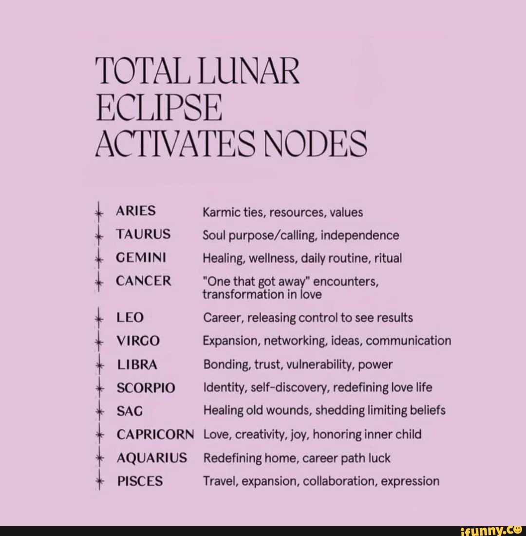Total Lunar Eclipse Activates Nodes Aries Taurus Gemini Cancer Leo