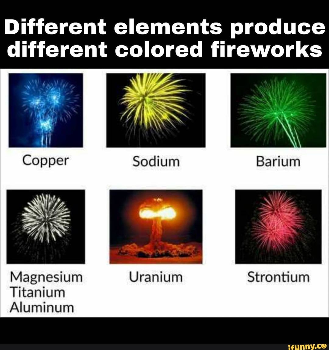 Different elements produce different colored fireworks SS Sodium Barium ...